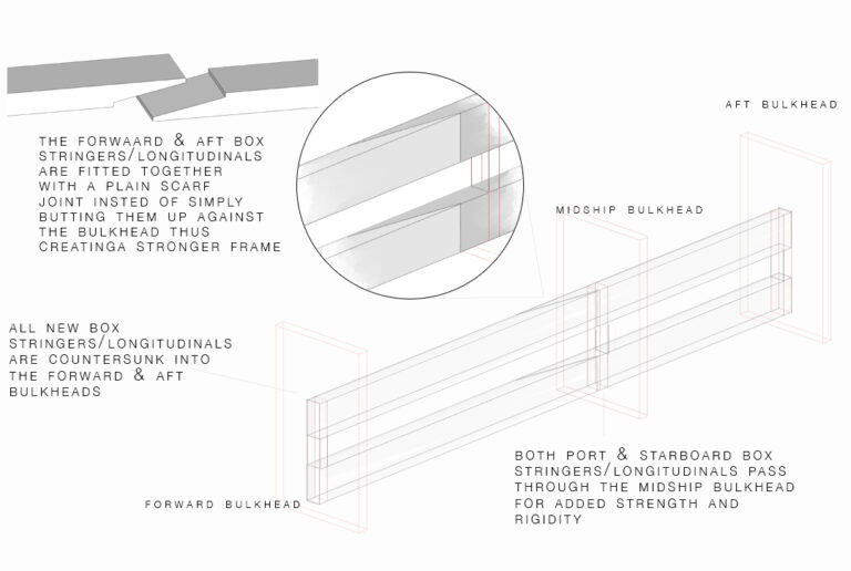 WW2 MGB 81 Motor Gun Boat Restoration - Berthon